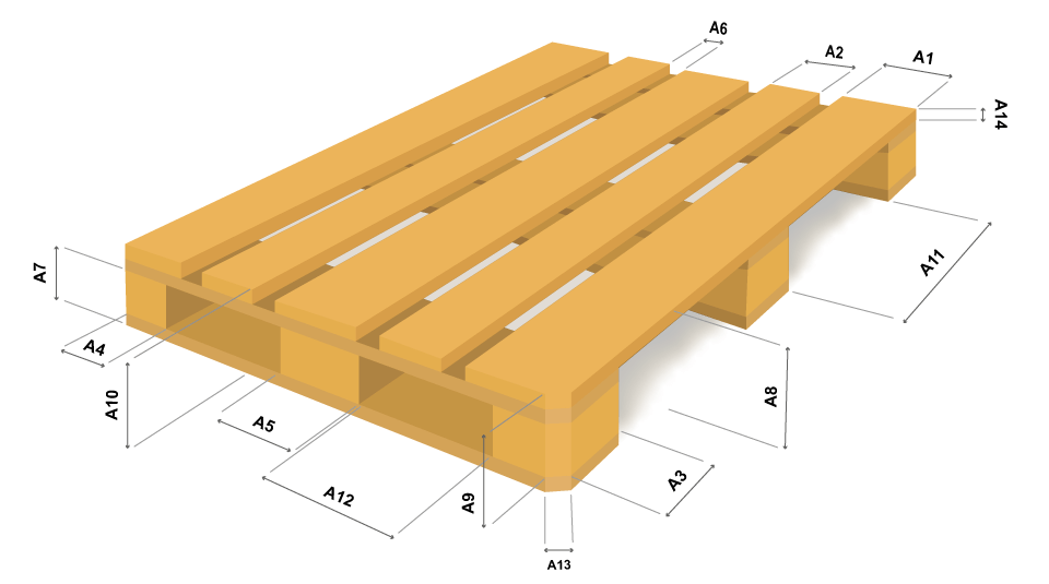 Dimensions Des Euro palettes Planificateur De Meubles En Palettes Gratuit Dimensions Des Euro palettes Planificateur De Meubles En Palettes Gratuit